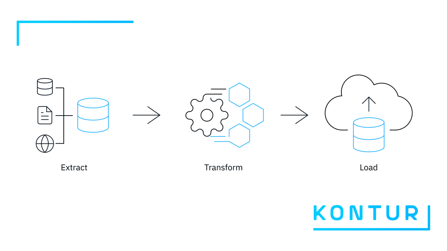 Geocint: Kontur’s data pipeline framework is now open source - Kontur Inc.