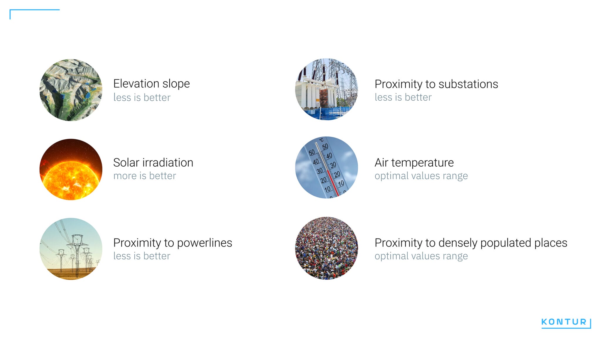 Finding Optimal Spots for Solar Farms with Kontur Platform - Kontur Inc.