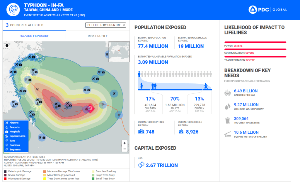 Disaster Management Solutions - Kontur Inc.