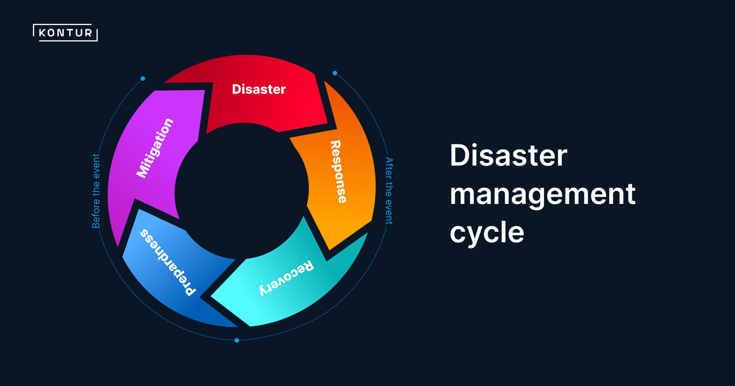Disaster Management Solutions Kontur Inc 