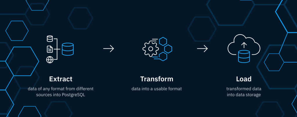 Geospatial Data Processing, ETL in sql Geospatial Data Processing, ETL in sql