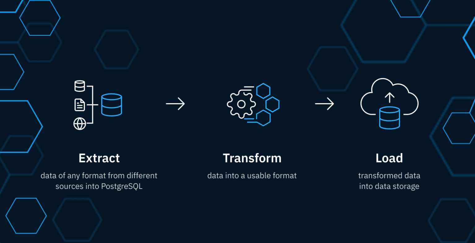 GIS Software Development - Kontur Inc.