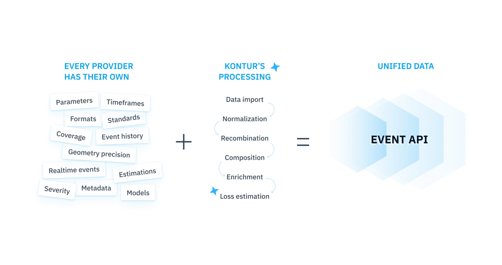 Global Natural Disaster List - Kontur Inc.