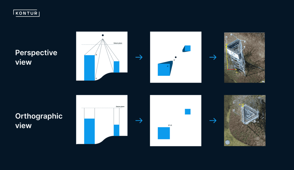 Drone Orthomosaic layer - Kontur Inc.