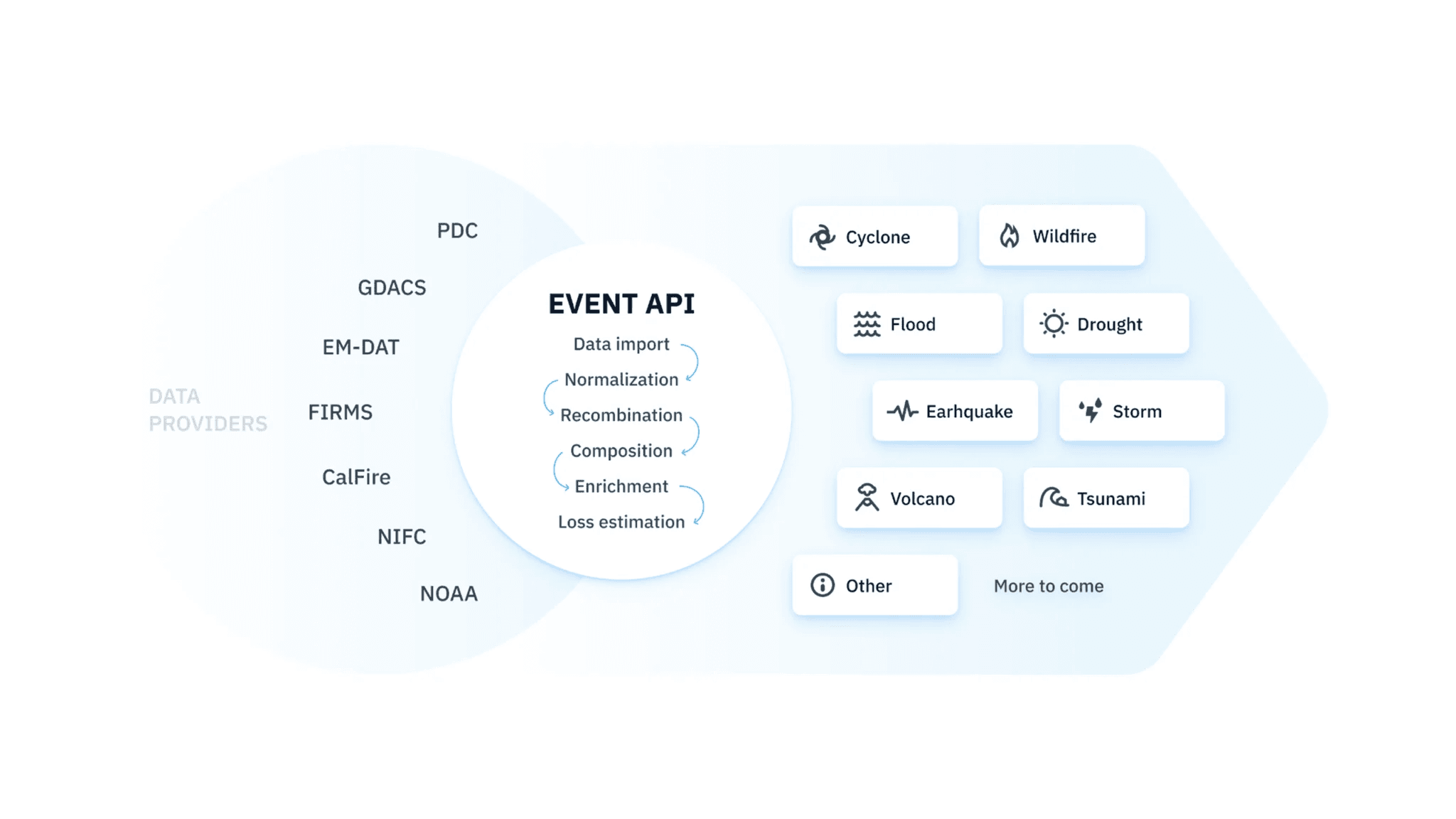 Geospatial solutions for rapid decision-making - Kontur Inc.